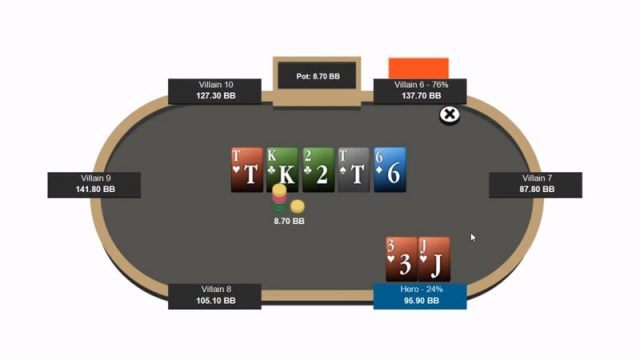 Is Red Chip Poker CORE Worth $5 a Week?